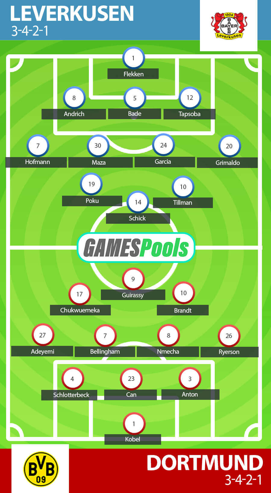 Prediksi Liga Jerman 2025-26: Bayer Leverkusen Vs Borussia Dortmund